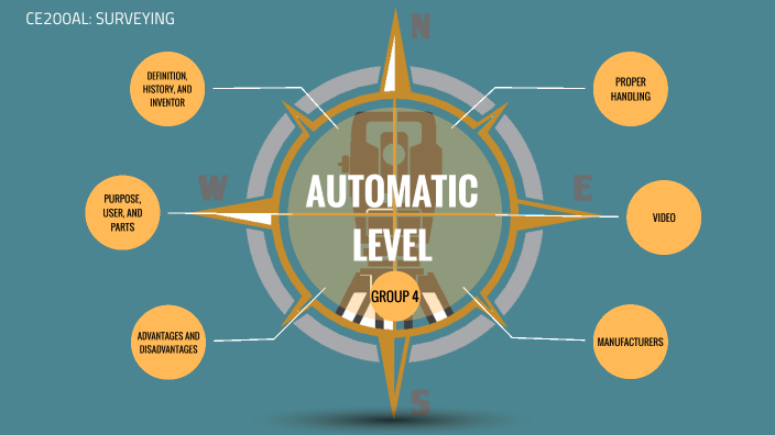 Automatic Level by ESGUERRA ALEXANDRA on Prezi