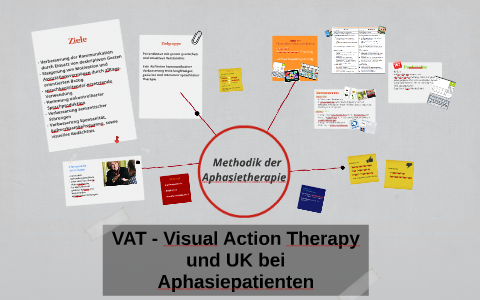 VAT - Visual Action Thera by Eva Riedl on Prezi