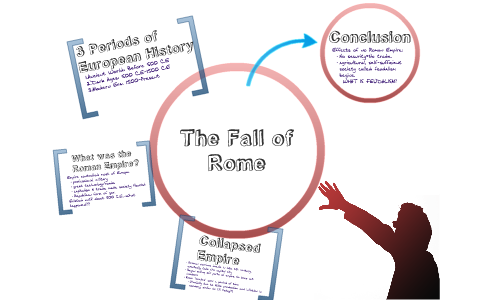 Fall of Roman Empire & Feudalism Intro by Scott Phillips on Prezi