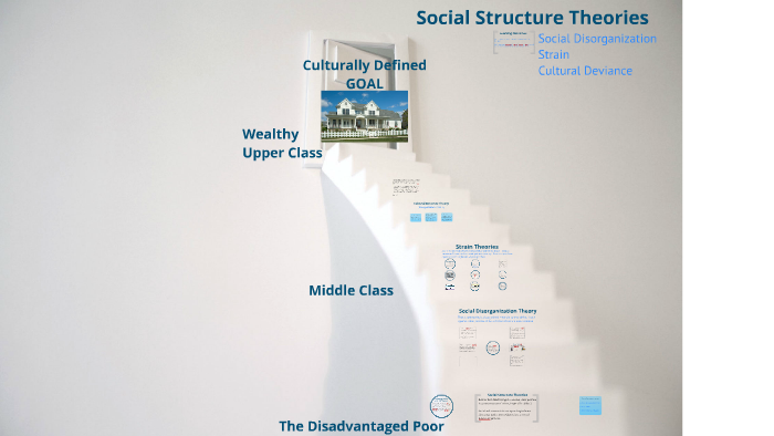 Social Structure Theories by T D on Prezi