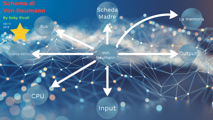 Schema di Von Neumann by Seby Sicali on Prezi