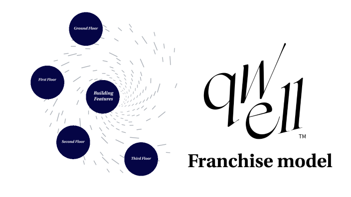 qwell Franchise model by VeRina Ghali on Prezi