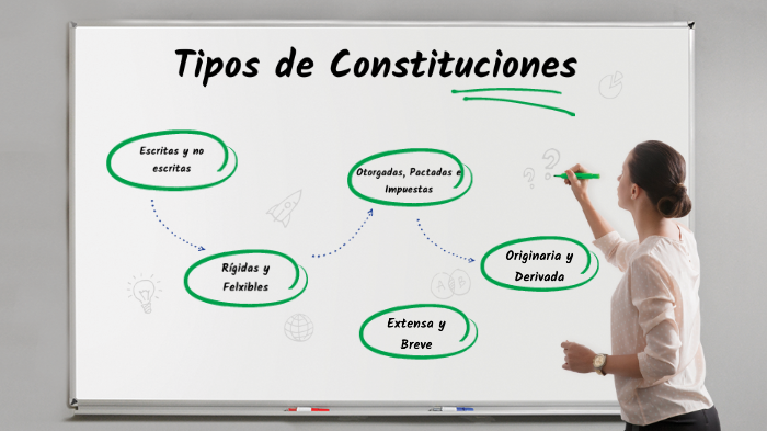 Tipos de Constituciones by Damián Báez Rojas on Prezi