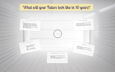 What will your Future look like in 10 years? by Brittany D'Alessandro