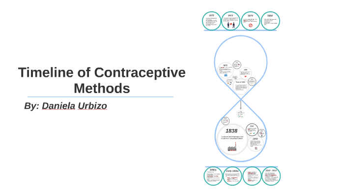 Timeline of Contraceptive Methods by Daniela Urbizo on Prezi