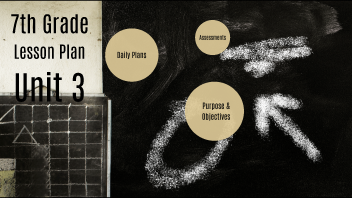 7th Grade Unit 3 by Sonja Miller on Prezi