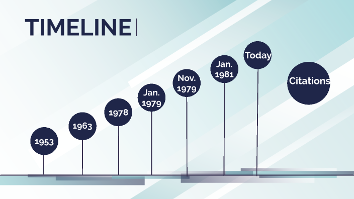 iran timeline by Siddhartha Satti on Prezi