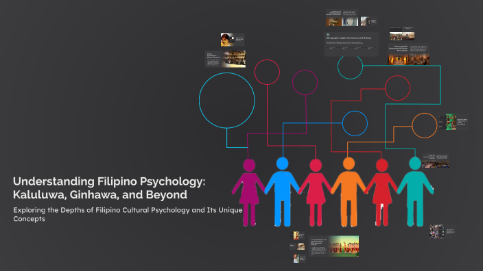 Understanding Filipino Psychology: Kaluluwa, Ginhawa, and Beyond by ...