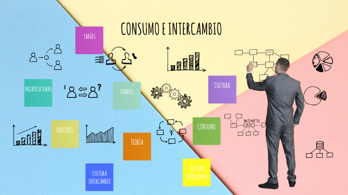 CONSUMO E INTERCAMBIO -ANTROPOLOGÍA- by Cindy Jeaneth Chun on Prezi