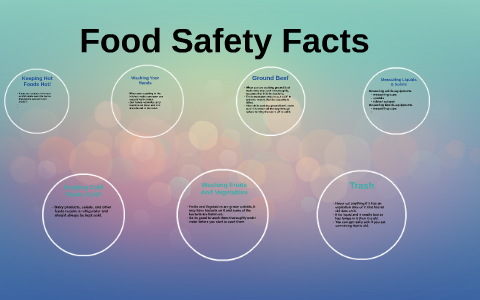 Food Safety Facts by Aleigha Carroll on Prezi