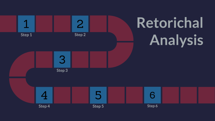 AP Lang One Pager RA by Owen Stanwood on Prezi