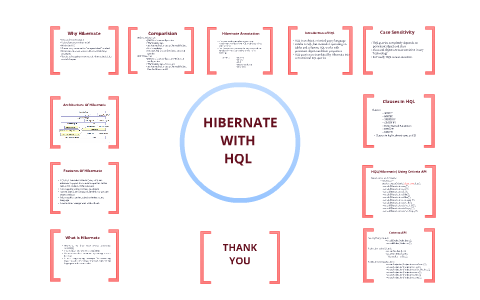 Hibernate query Language by Hardik Patel on Prezi
