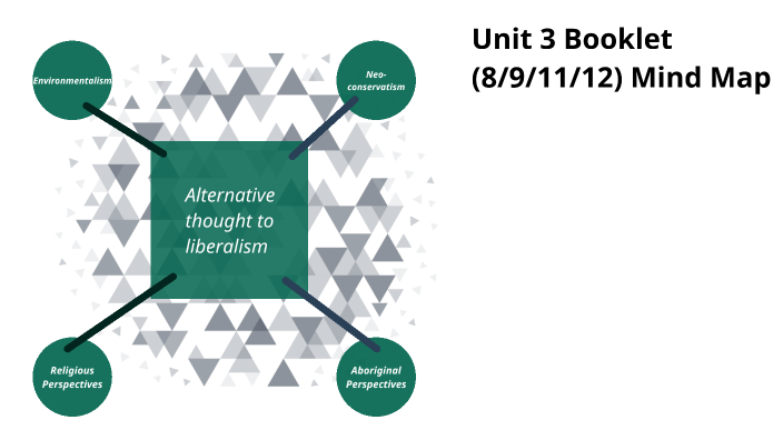 Unit 3 Booklet (8/9/11/12) Mind Map by Alexander Cho on Prezi