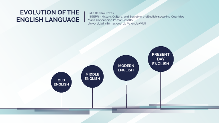 Evolution of the English language by Lidia Barrera on Prezi