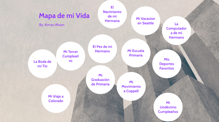 Mapa de mi Vida by Aiman Ahsan on Prezi