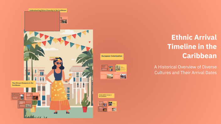 Ethnic Arrival Timeline in the Caribbean by Teena Burton on Prezi