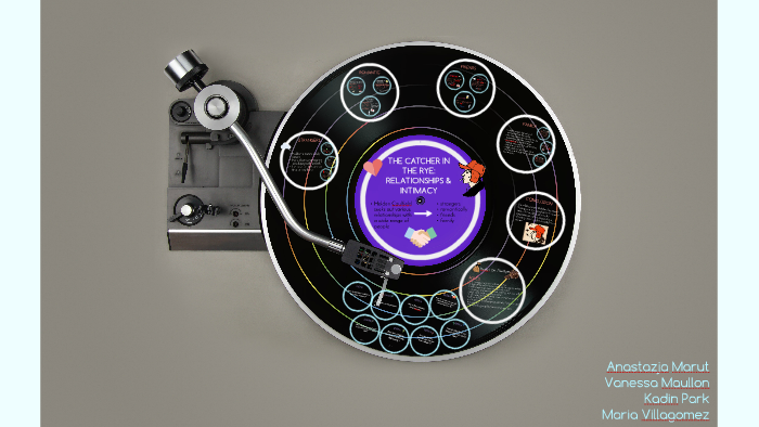 Catcher in the Rye by Vanessa Mae on Prezi