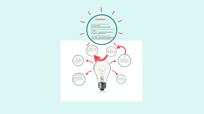 False Consensus Experiment by Lee Ross by Jayda Craig on Prezi
