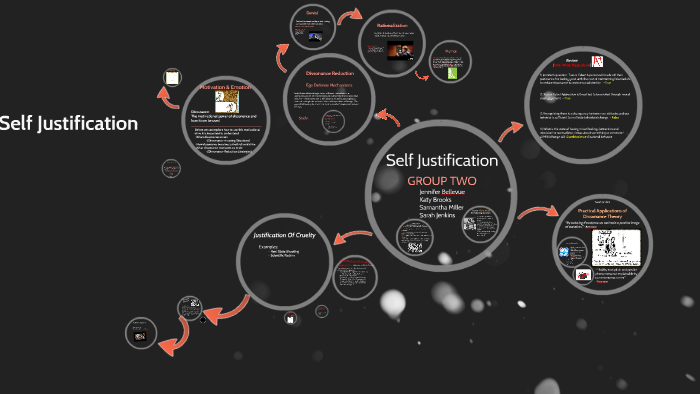 Self Justification Group 2 March 16 by on Prezi