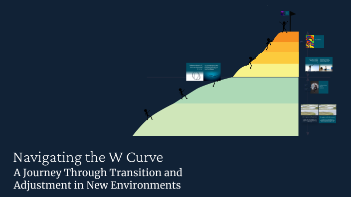 Navigating the W Curve by Kathryn Pruitt on Prezi