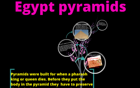 pyramids by brandon pyland on Prezi