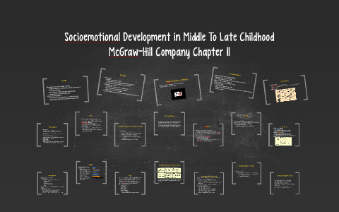 Socioemotional Development in Middle To Late Childhood by on Prezi