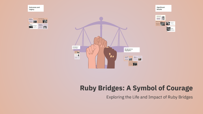 Ruby Bridges: A Symbol of Courage by Nathaniel Owens on Prezi