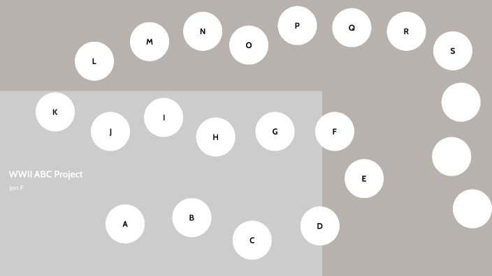 WWII ABC Project by Jonathan Frasier on Prezi