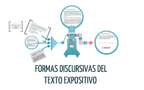 Formas discursivas del texto expositivo by Gastón Gómez Parra on Prezi