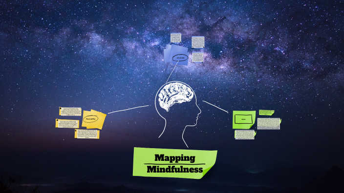 Investigating Mindfulness by Taryn Gielow on Prezi