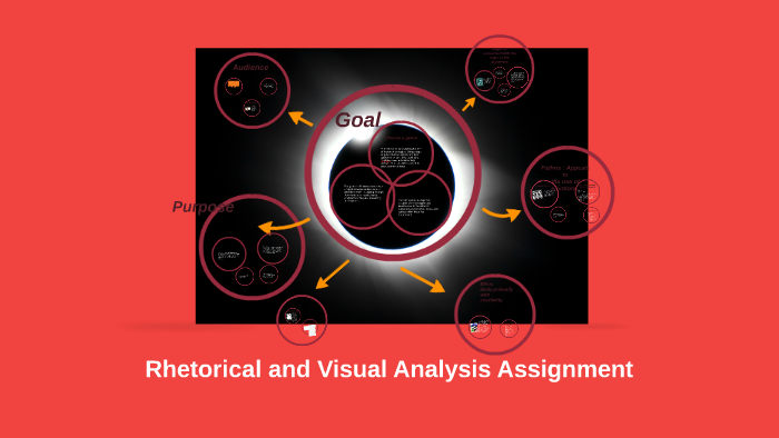 Rhetorical and Visual Analysis Assignment by Christine Endlich on Prezi
