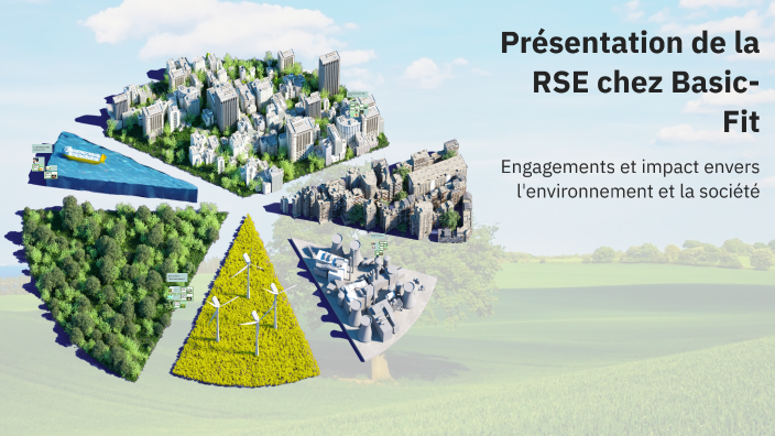 Présentation de la RSE chez Basic-Fit by lacroix luka on Prezi