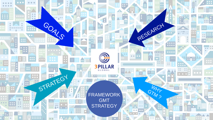 Effective go 2 market strategy 2 by Crisitian Bragau on Prezi