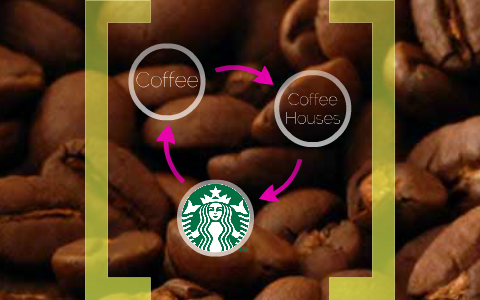 The History of Coffee and Coffee Houses by Addison Greenwell on Prezi