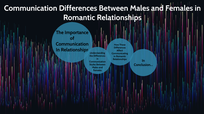 Communication Styles in Romantic Relationships: The Communication ...