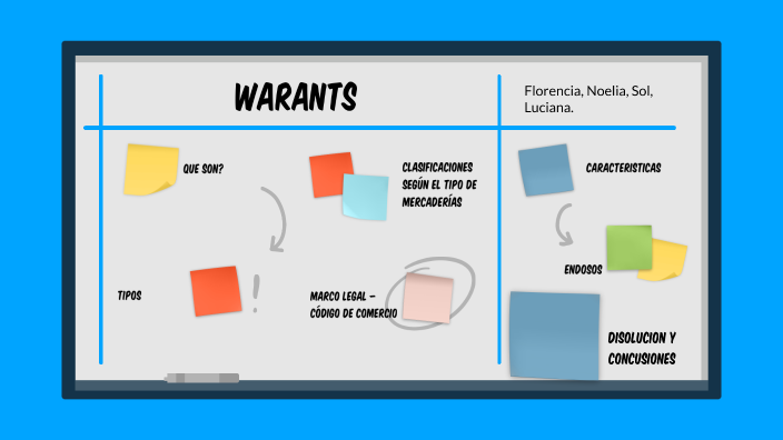 WARANTS by Luciana Godoy on Prezi