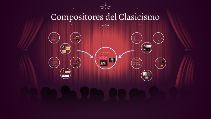 Compositores del Clasicismo by Noelia García on Prezi