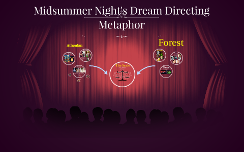 Midsummer Night's Dream Directing Metaphor by on Prezi
