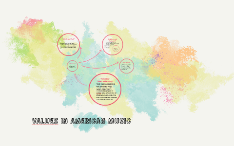 VAlues In American Music by Nicholas Prindiville on Prezi