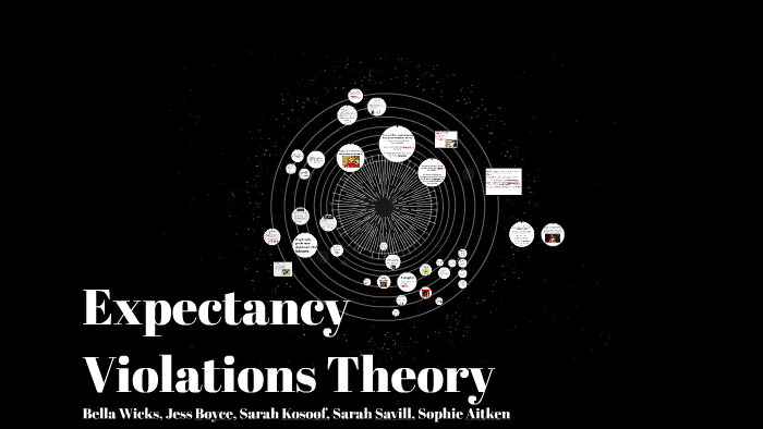 Expectancy Violations Theory by Bella Wicks on Prezi