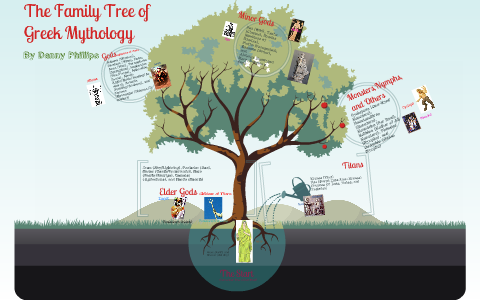 Gods of Olympus Family Tree by daniel phillips on Prezi