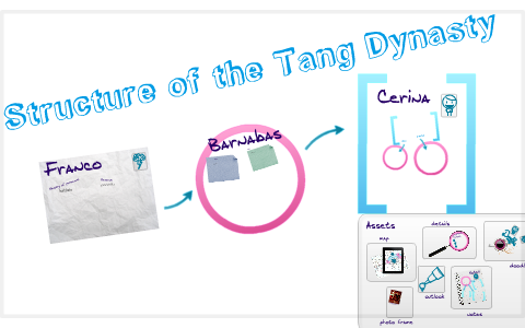 History- Structure of the Tang Dynasty by Cerina Yan on Prezi