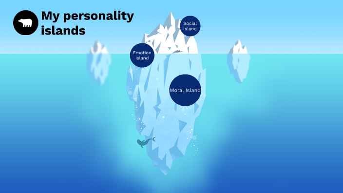 Personality islands project by Jared Esquilin Ortiz on Prezi