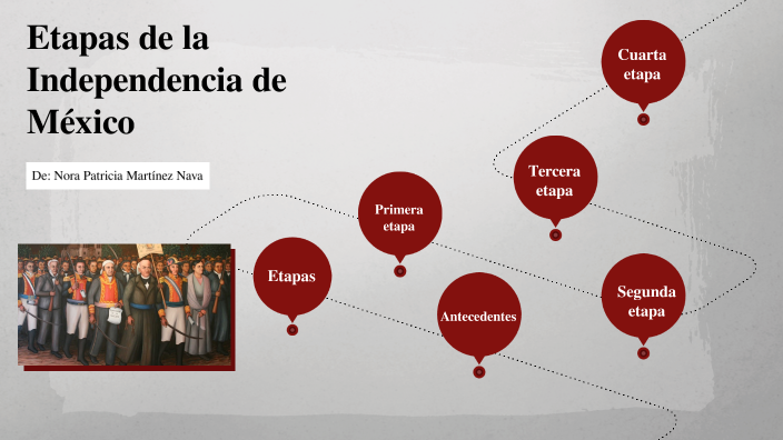 Etapas de la Independencia by Nora Patricia Martínez Nava on Prezi