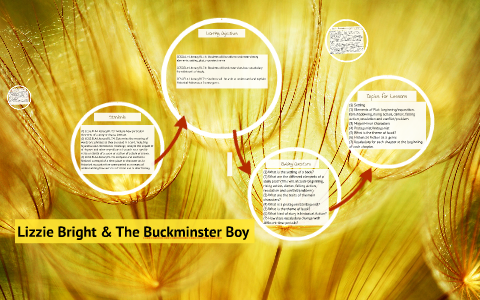 Lizzie Bright & The Buckminster Boy by on Prezi