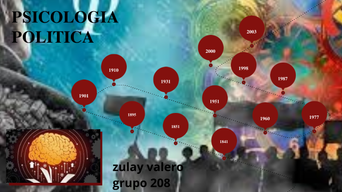 historia de psicologia politica by Zulay Valero on Prezi