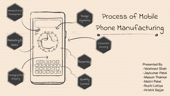 Process of Mobile Phone manufacturing by Maitri Patel on Prezi