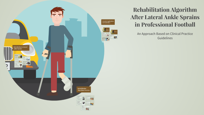 Rehabilitation Algorithm After Lateral Ankle Sprains in Professional ...