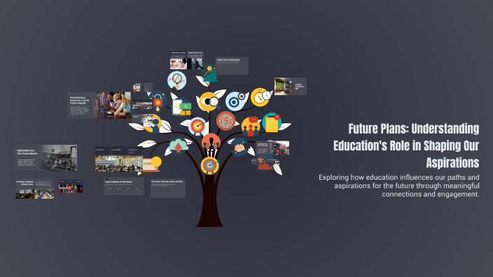 Future Plans: Understanding Education's Role in Shaping Our Aspirations ...