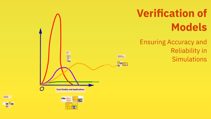 Verification of Models by Esha Eman on Prezi